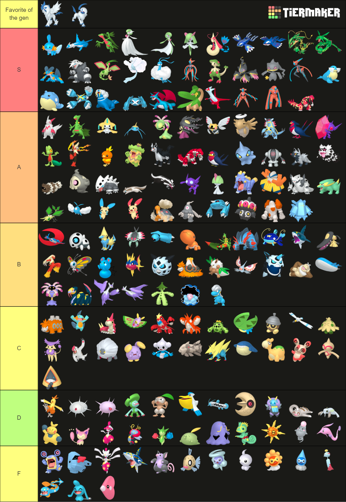 Gen 3 Pokemon Tier List (Community Rankings) - TierMaker
