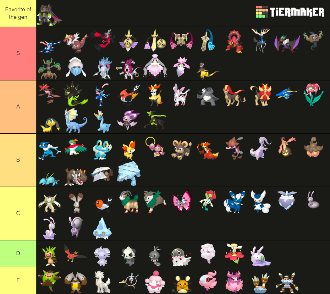 Gen 6 Pokemon Tier List (Community Rankings) - TierMaker
