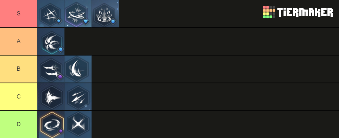 Solo Leveling: Arise Sung Jinwoo Skills Maker Tier List (Community ...