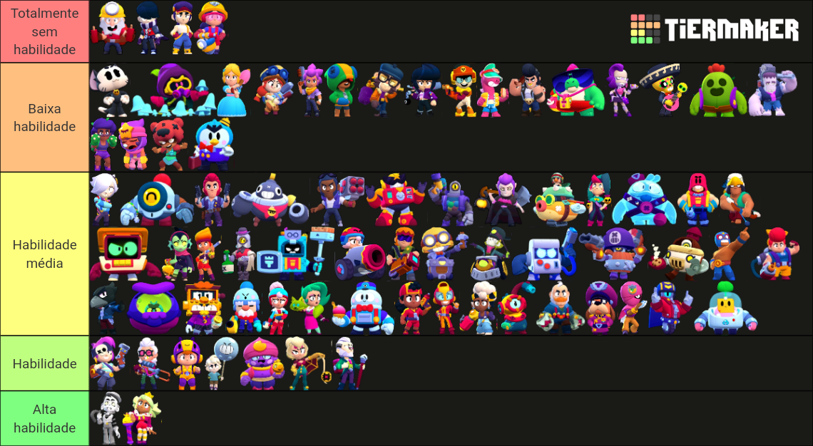 All brawlers 2024 Tier List (Community Rankings) - TierMaker