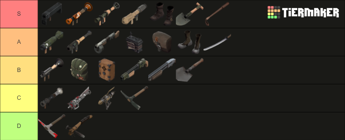 Recent Team Fortress 2 (TF2) Tier Lists - TierMaker
