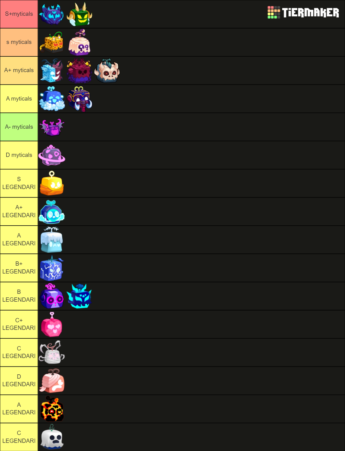 Bloxfruit fruit (Update 21) Tier List (Community Rankings) - TierMaker