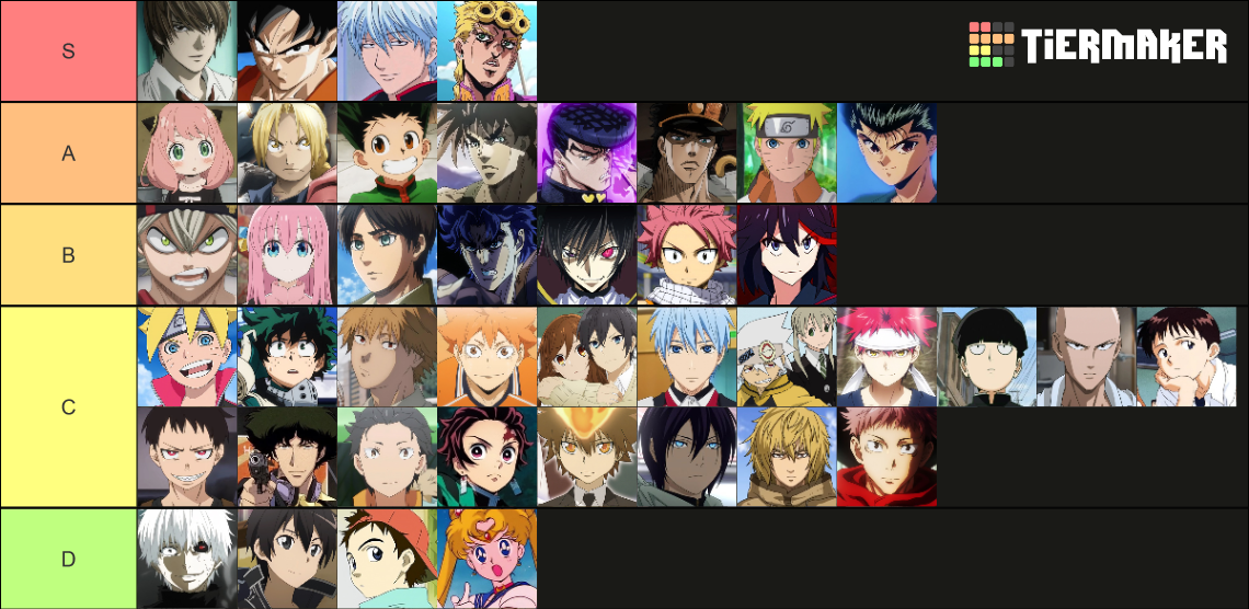 Anime MC Maker Tier List (Community Rankings) - TierMaker