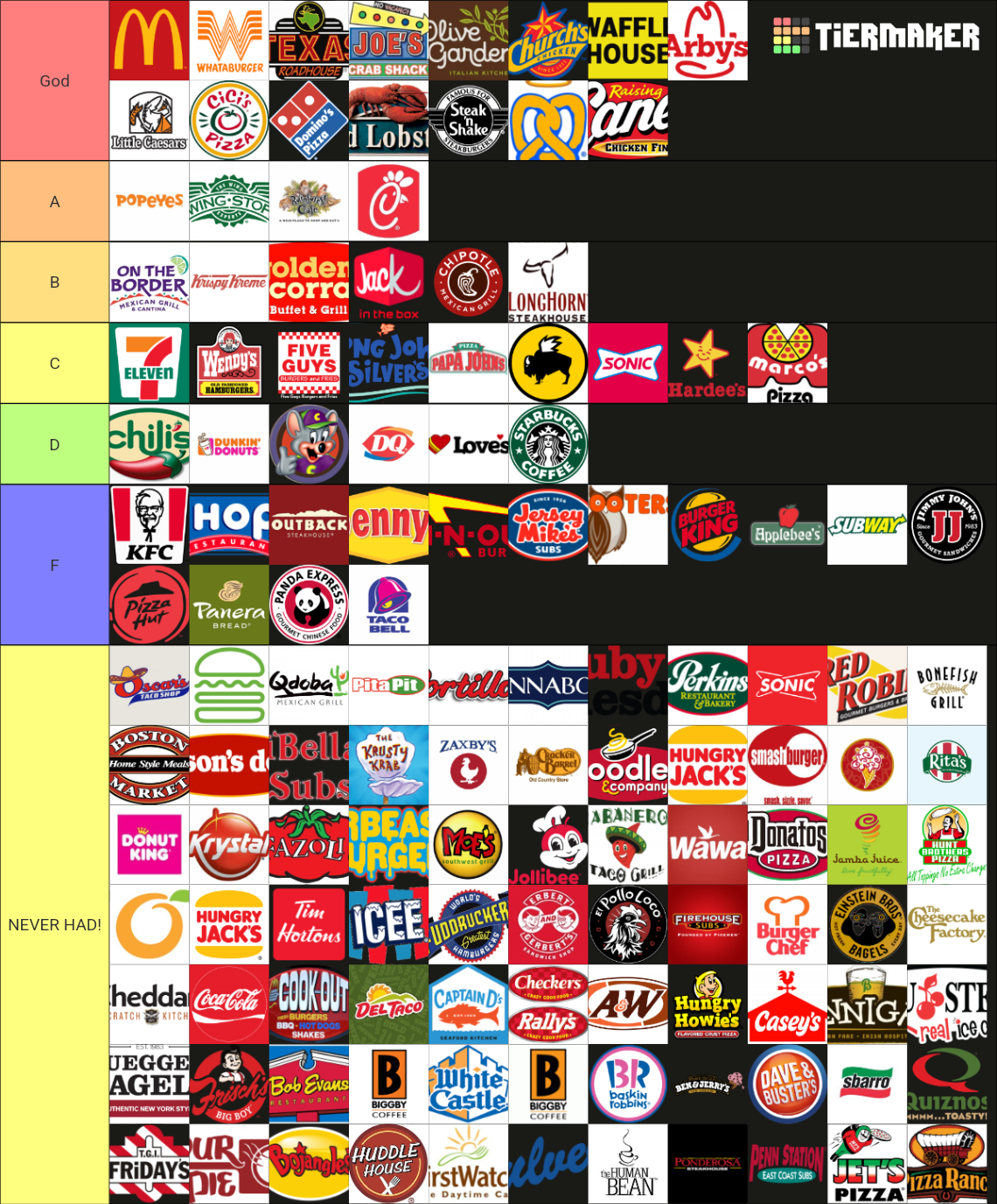 The Complete Fast Food/Restaurant (130+) Tier List (Community Rankings ...
