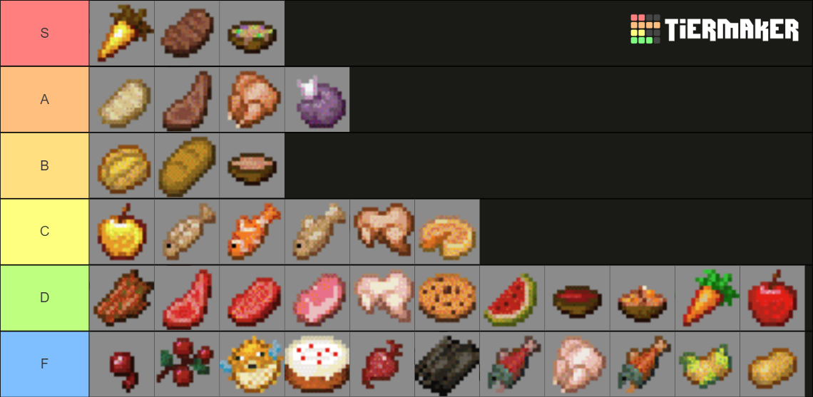 Minecraft Food Tier List (Community Rankings) - TierMaker