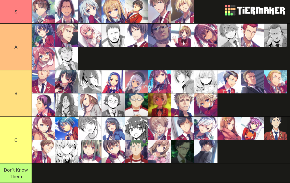 Classroom of the Elite - All the Characters Tier List (Community ...