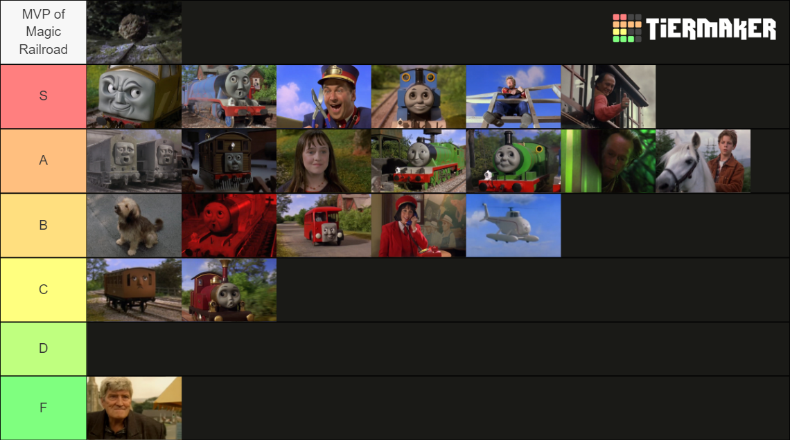Thomas & the Magic Railroad Cast Ranking Tier List (Community Rankings ...