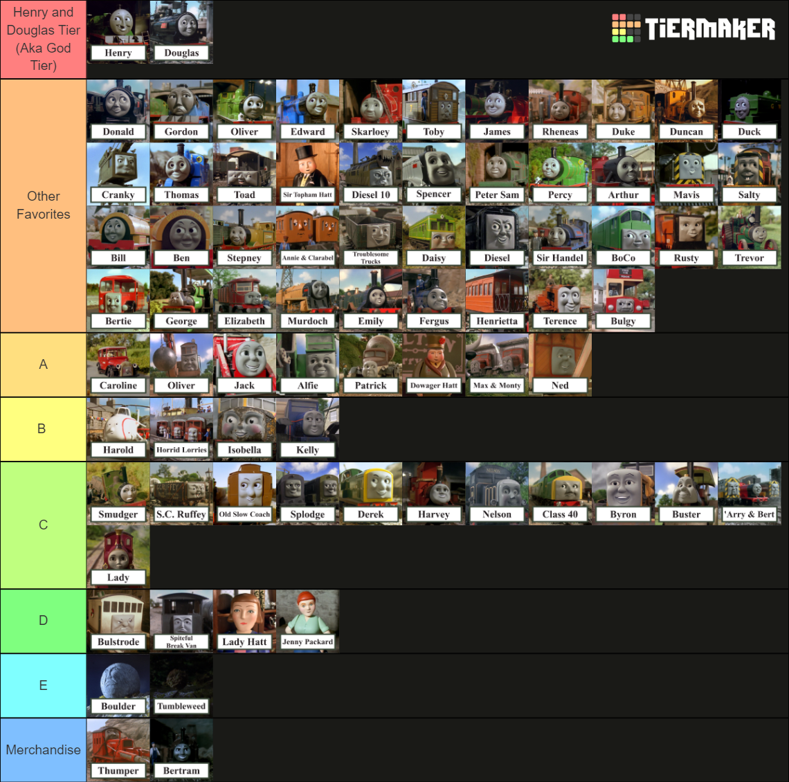 Thomas' Classic Characters Tier List (Community Rankings) - TierMaker