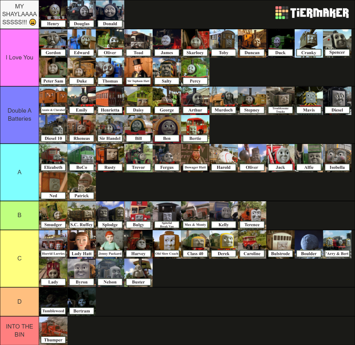 Thomas' Classic Characters Tier List (Community Rankings) - TierMaker