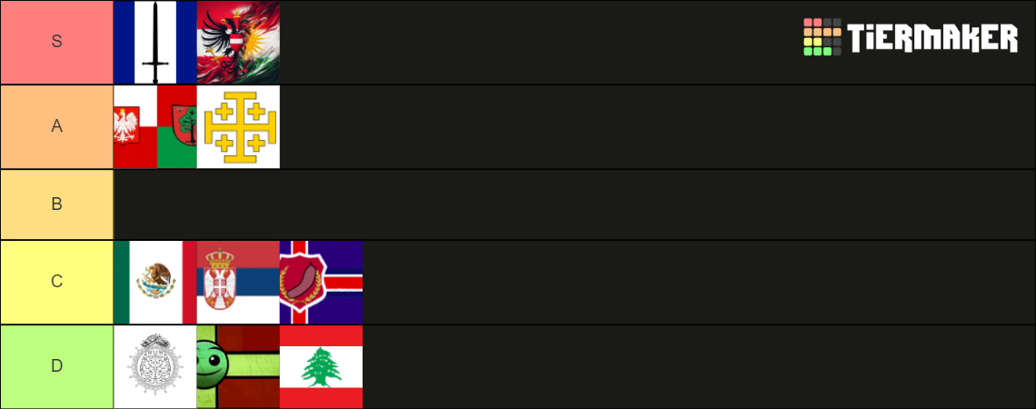 Landmark smp Countries Tier List (Community Rankings) - TierMaker