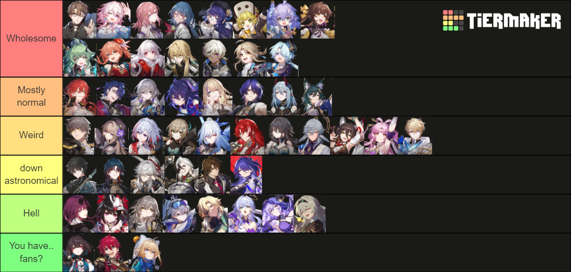 Honkai Star Rail (HSR) - All Characters (60+) Tier List (Community Rankings) - TierMaker