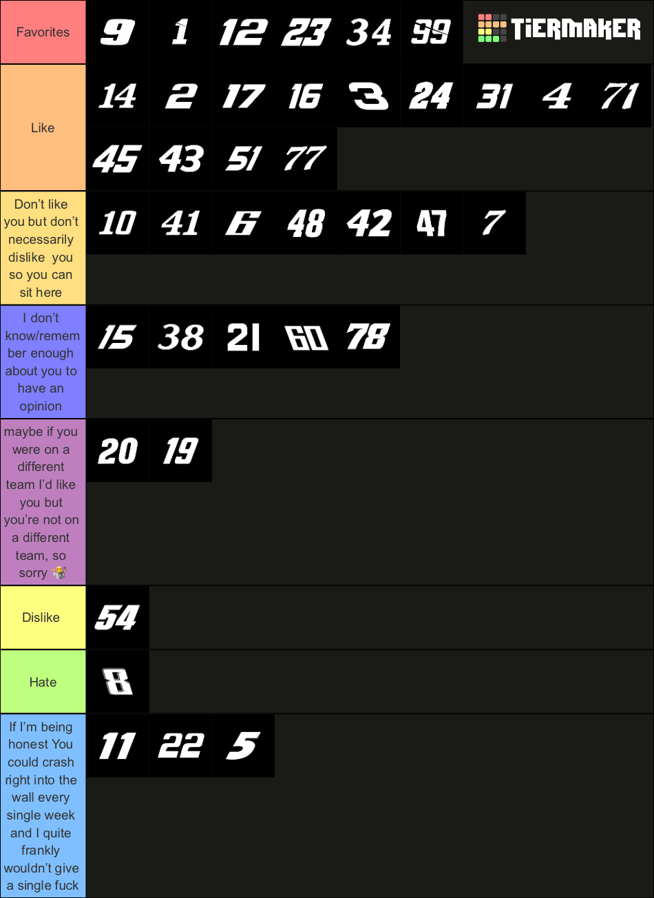 2024 NASCAR Cup Series Drivers Tierlist Tier List (Community Rankings ...