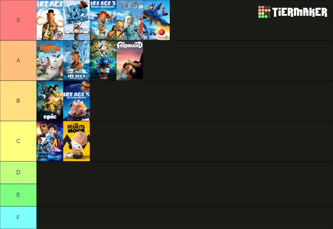All Blue Sky Animation Films Tier List (Community Rankings) - TierMaker