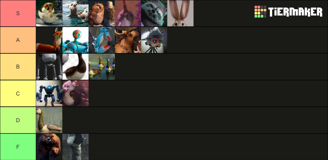 The Wild Robot Characters Tier List Community Rankings Tiermaker