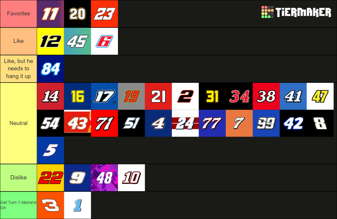Recent Nascar Tier Lists - TierMaker