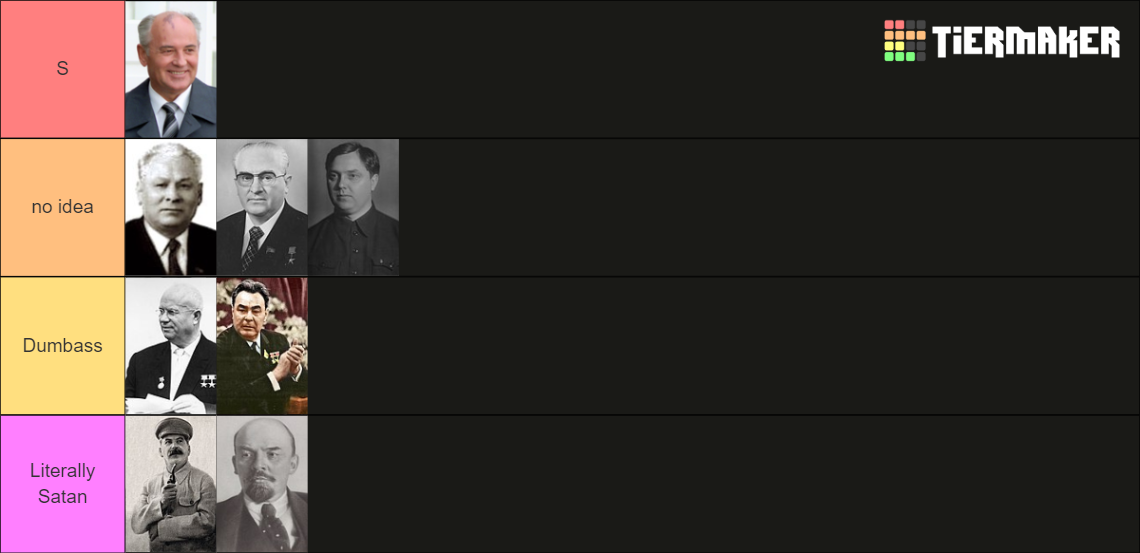 Soviet Leaders Tier List (Community Rankings) - TierMaker