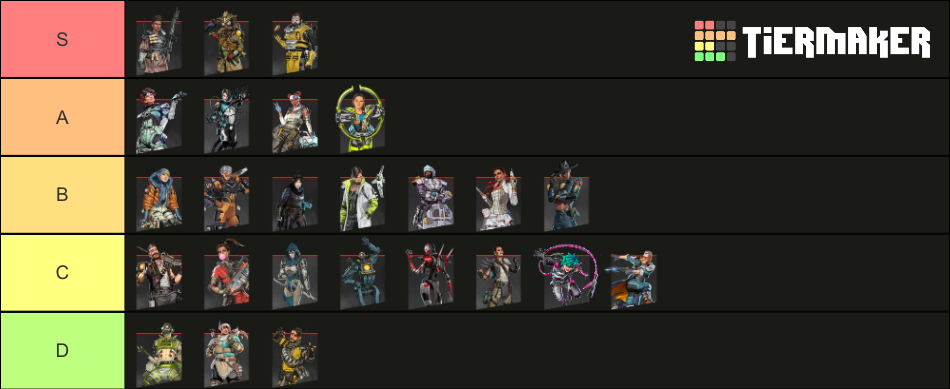 Apex Legends legends season 21 Tier List (Community Rankings) - TierMaker