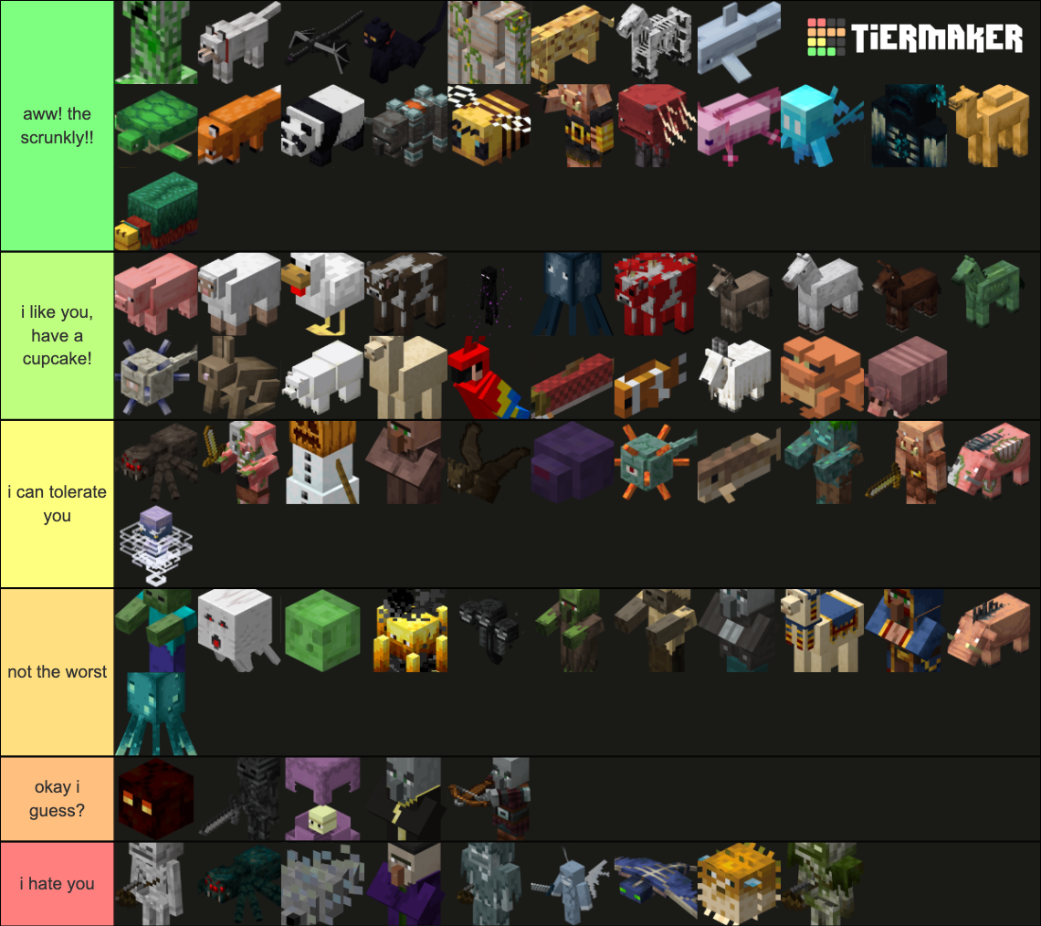 Minecraft Mob (Updated 1.21) Tier List (Community Rankings) - TierMaker