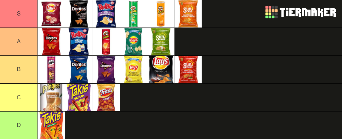Best Chips Tier List (Community Rankings) - TierMaker