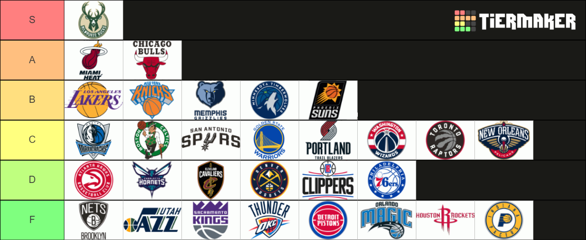 NBA TEAMS Tier List (Community Rankings) - TierMaker