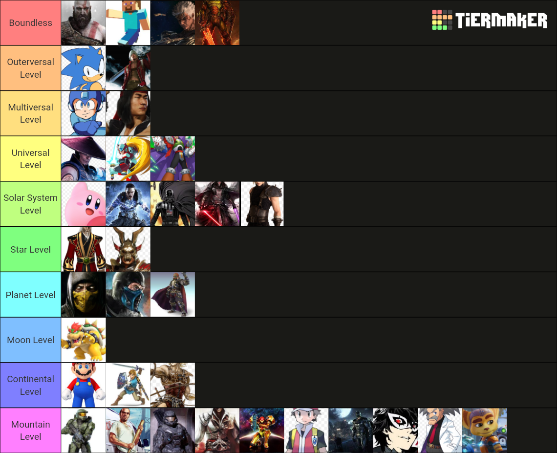 Strongest Video Game Characters Tier List (Community Rankings) - TierMaker