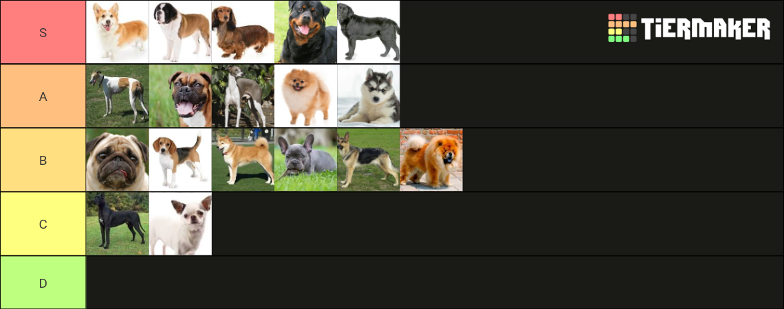 Best dog breeds! Tier List (Community Rankings) - TierMaker