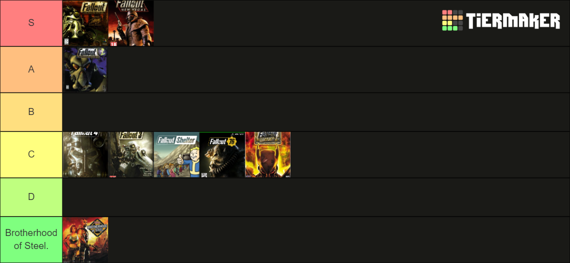 Fallout Tier List (Community Rankings) - TierMaker