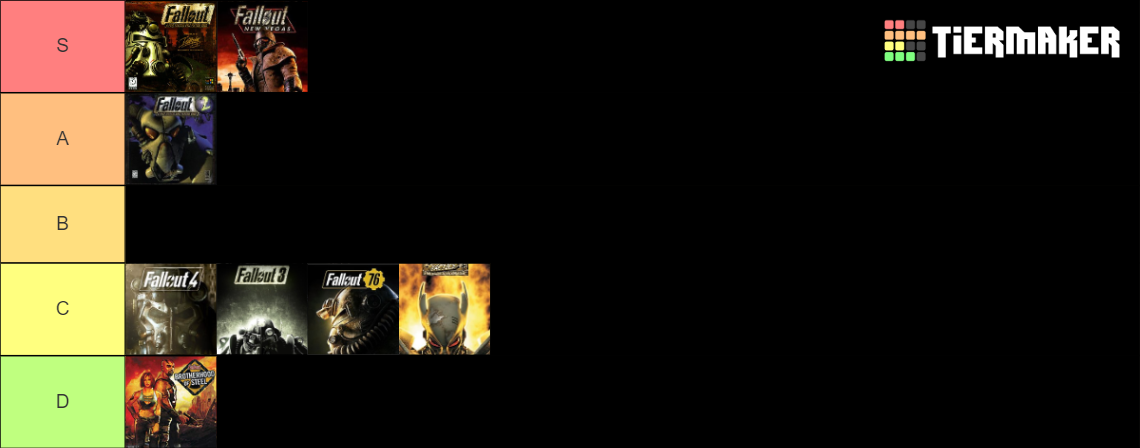 Fallout Games Tier List (Community Rankings) - TierMaker