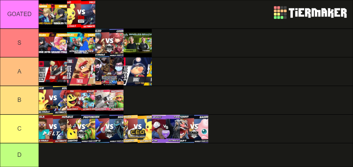 SMASH ULTIMATE SET TIER LIST Tier List (Community Rankings) - TierMaker