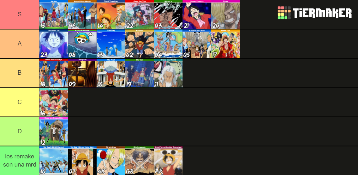 Recent One Piece Tier Lists - TierMaker