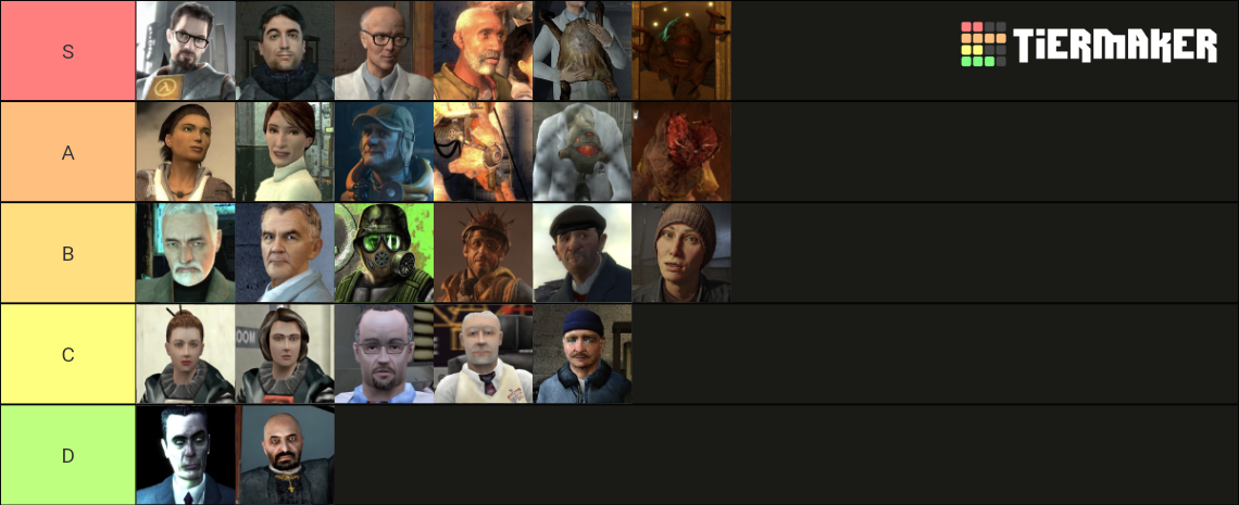 half-life characters Tier List (Community Rankings) - TierMaker