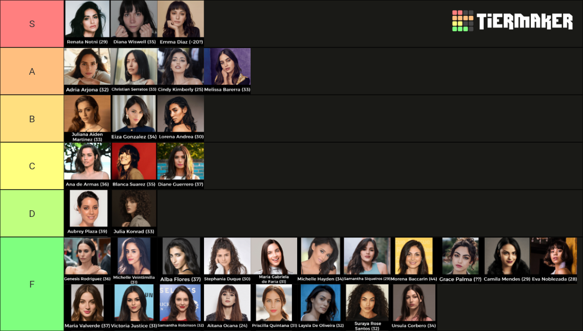 Nico Robin Fancast (Hispanic/Latino) Tier List (Community Rankings) - TierMaker