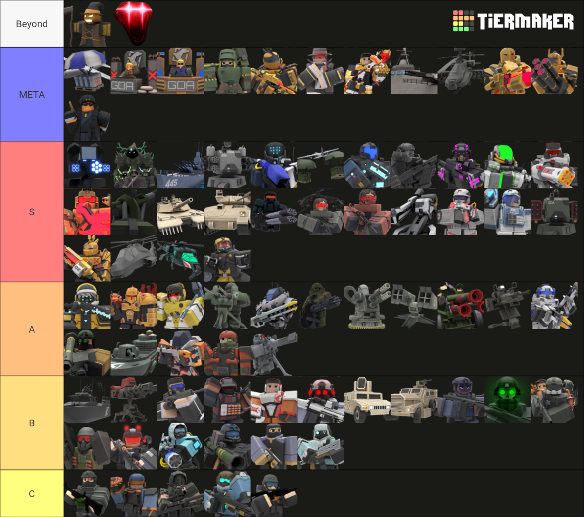 TDX Tower Paths [Jet Trooper] Tier List (Community Rankings) - TierMaker
