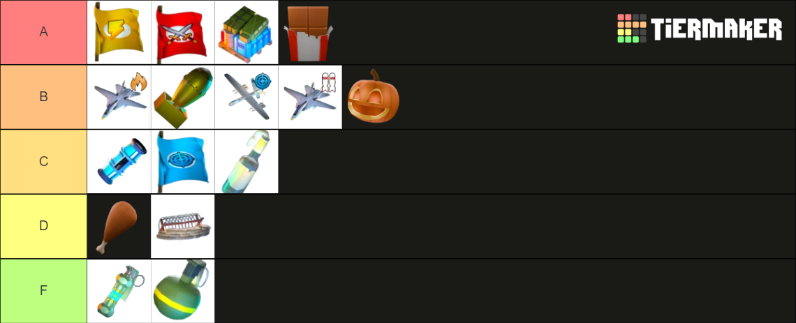 Consumables (TDS) v1.1 (Halloween Edition) Tier List (Community ...