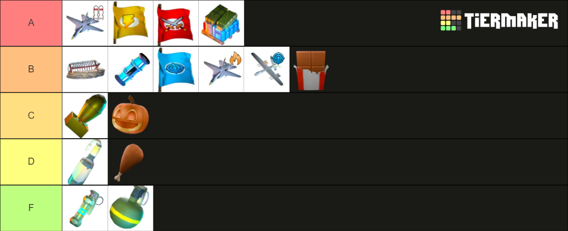 Consumables (TDS) v1.1 (Halloween Edition) Tier List (Community ...