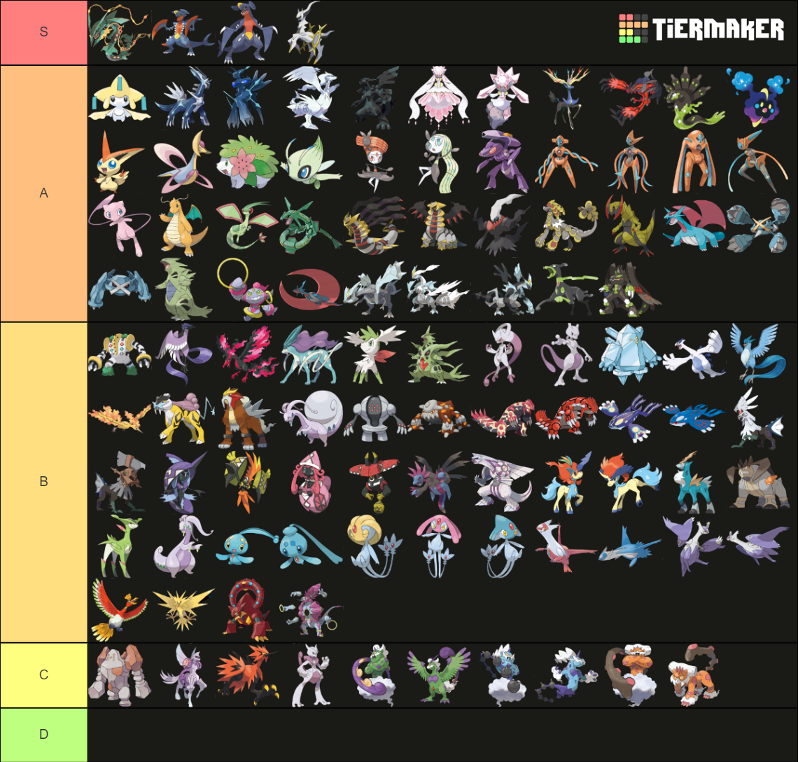 All Legendary/Mythical/Pseudo/Paradox/Ultra Beast Pokémon Tier List ...