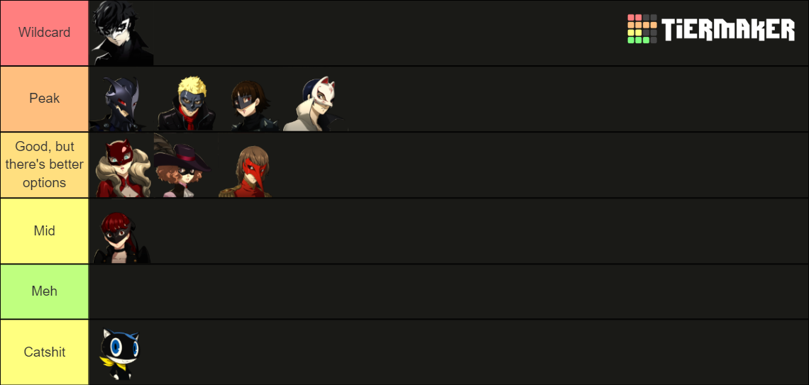 Persona 5 Party Members Tier List (Community Rankings) - TierMaker
