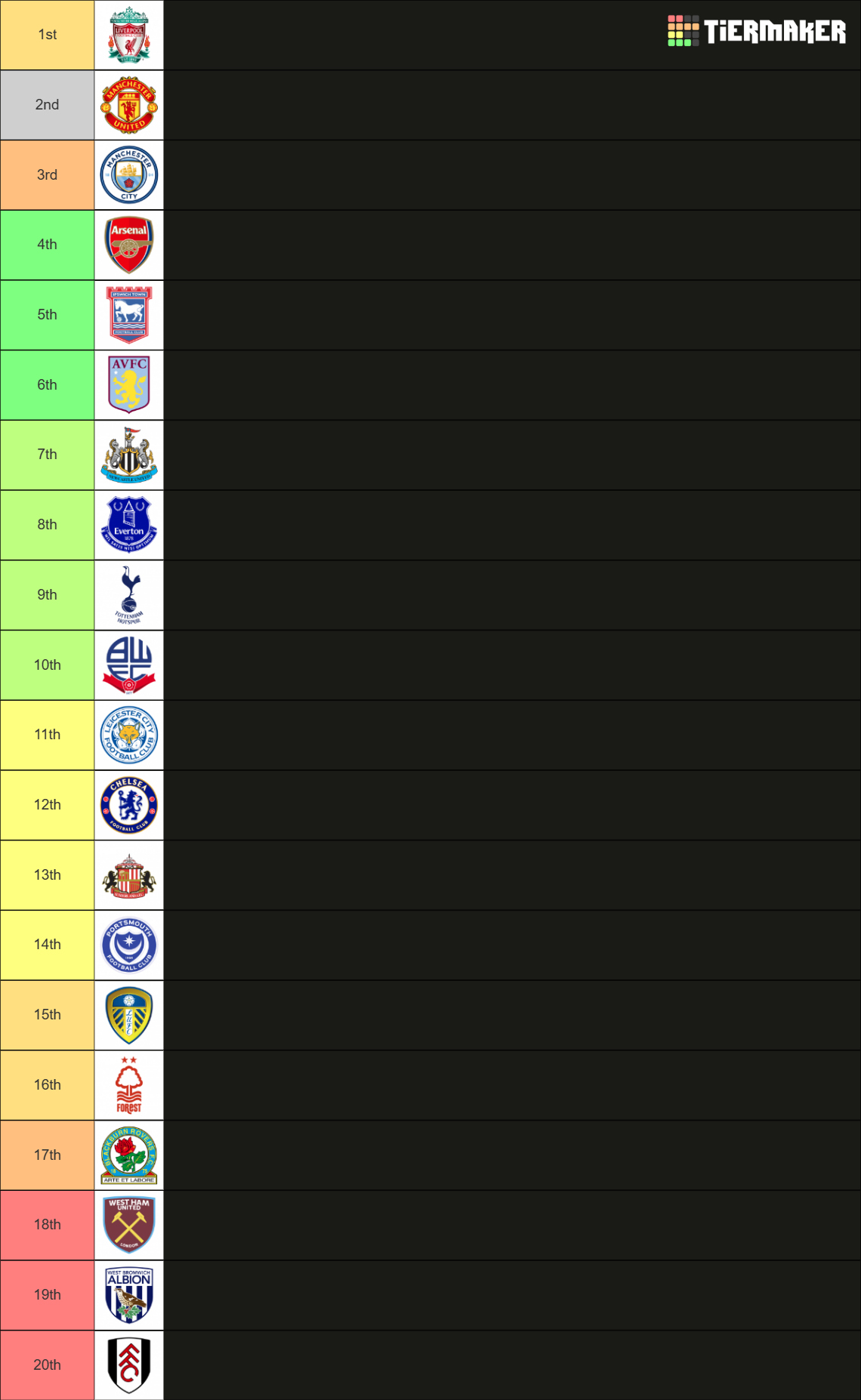 Rank the 92 English Football Clubs Tier List (Community Rankings ...