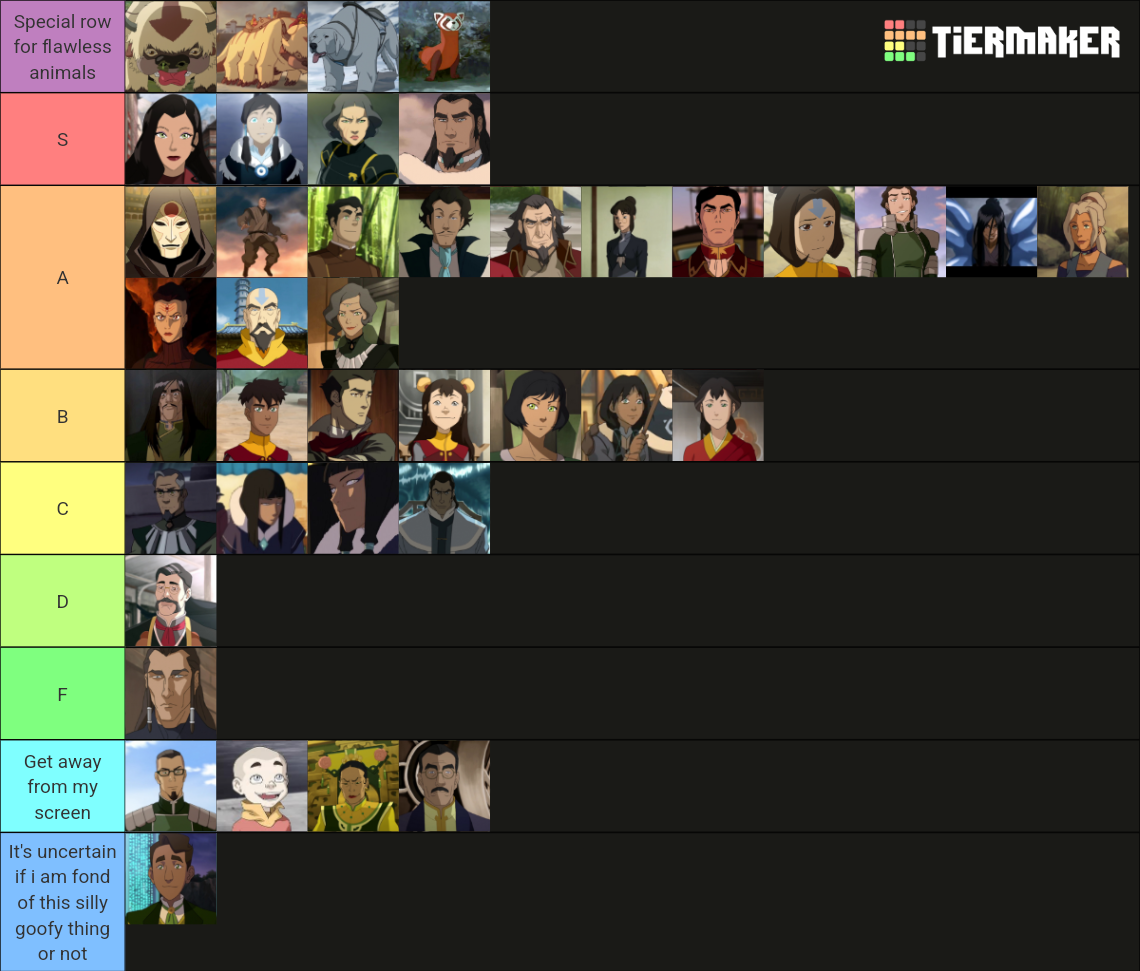 Legend of Korra Character Ranking Tier List (Community Rankings ...