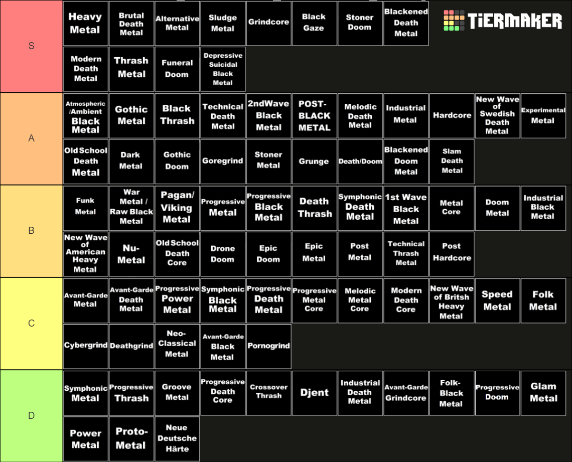 Extensive Metal Genre List Tier List (Community Rankings) - TierMaker