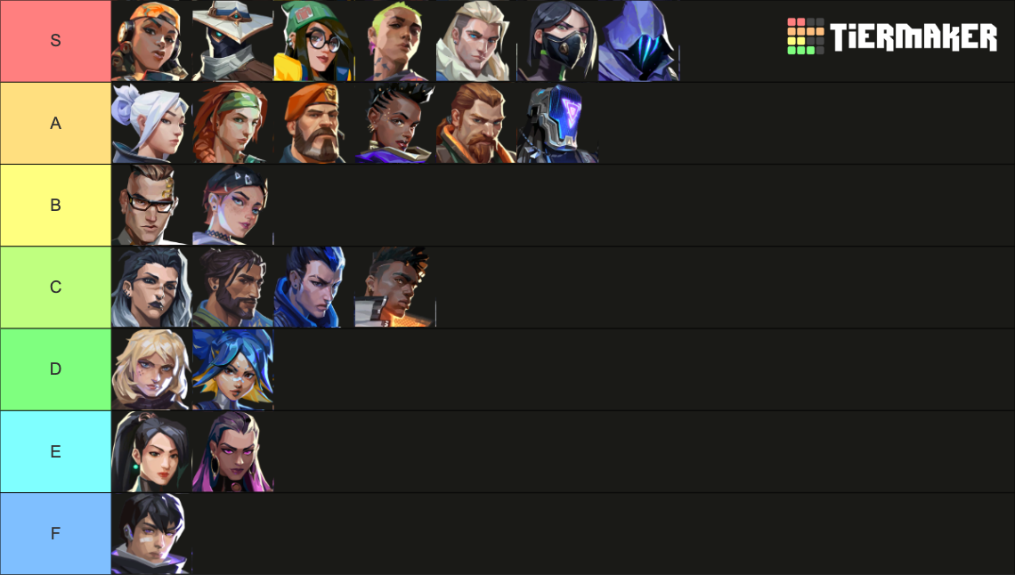 Valorant agents Tier List (Community Rankings) - TierMaker