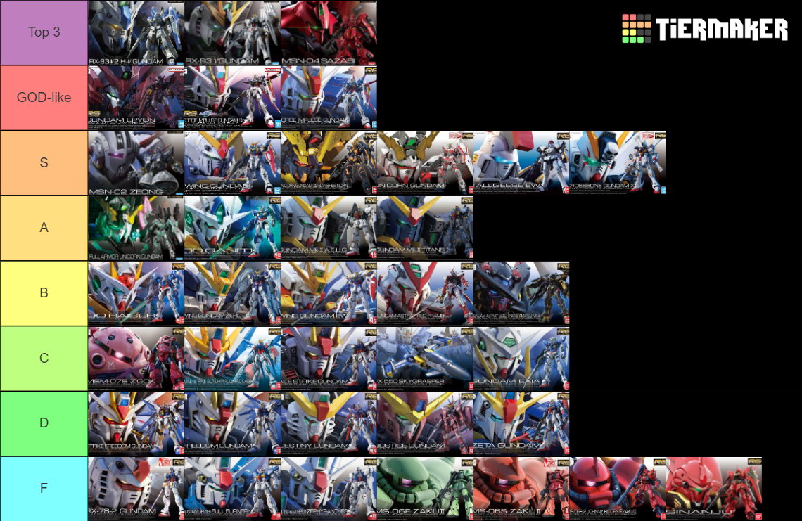 Real Grade Gunpla Tier List (Community Rankings) - TierMaker