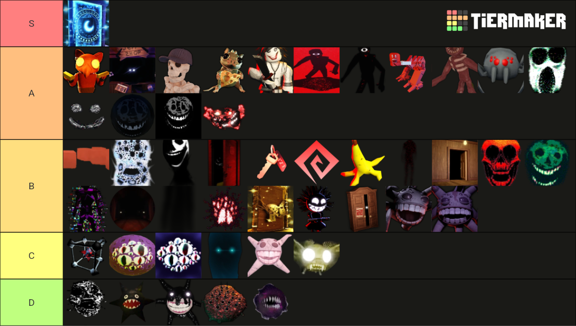Roblox Doors characters tierlist (Content Update) Tier List (Community ...