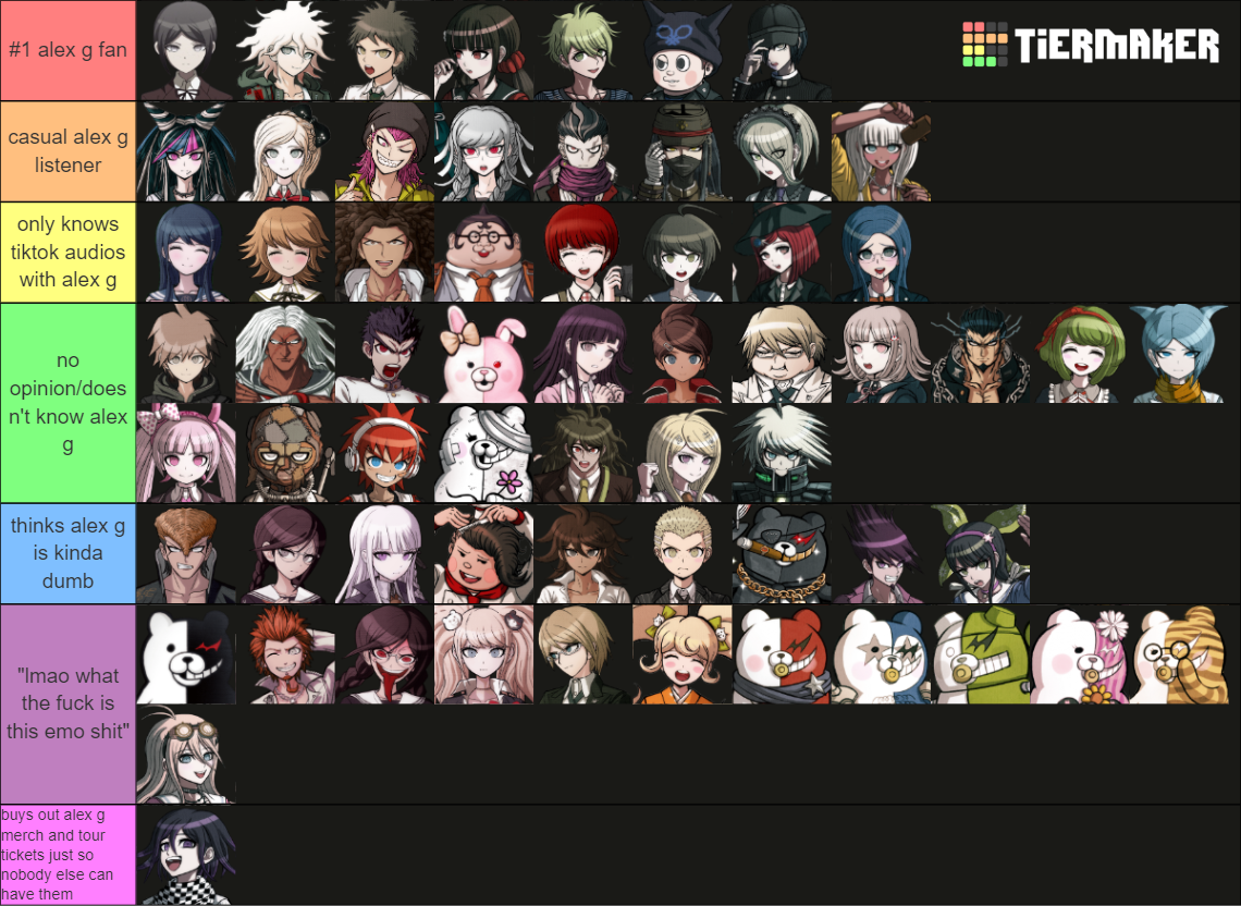 Every Single Danganronpa Character Tier List (Community Rankings) - TierMaker