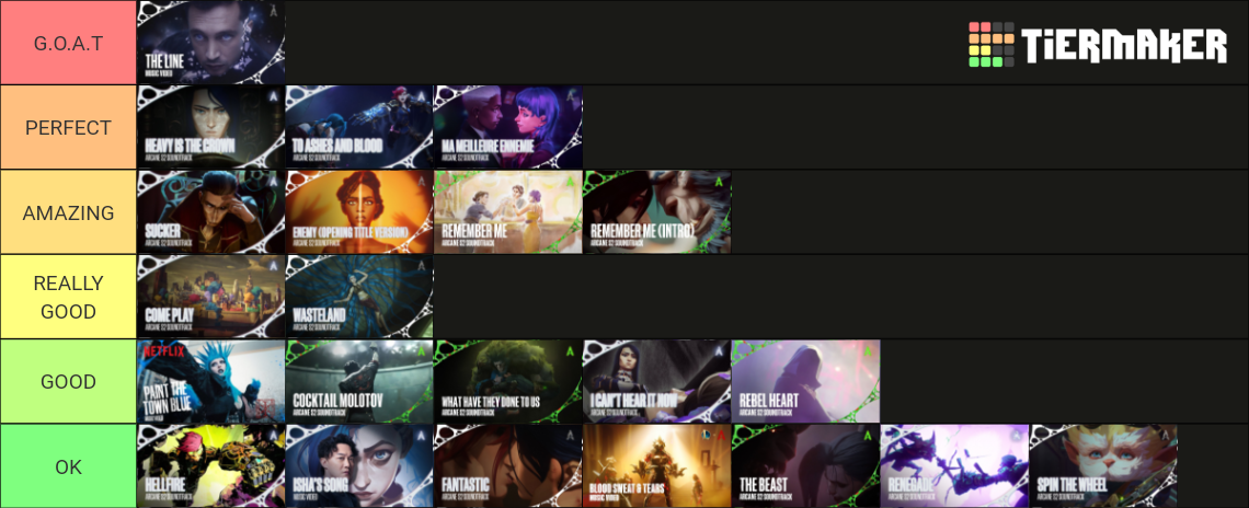 ARCANE SEASON 2 SOUNDTRACK Tier List (Community Rankings) - TierMaker