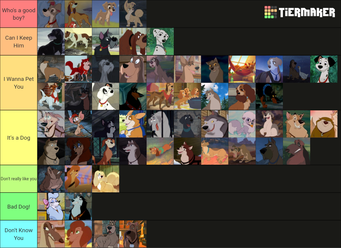 Cartoon Dog Characters Tier List (Community Rankings) - TierMaker