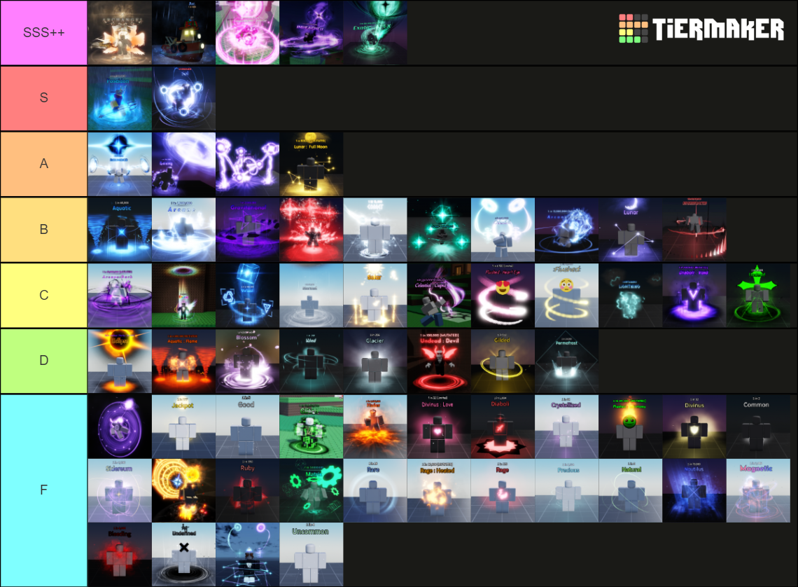 Sol's Rng Aura Tier List (Community Rankings) - TierMaker