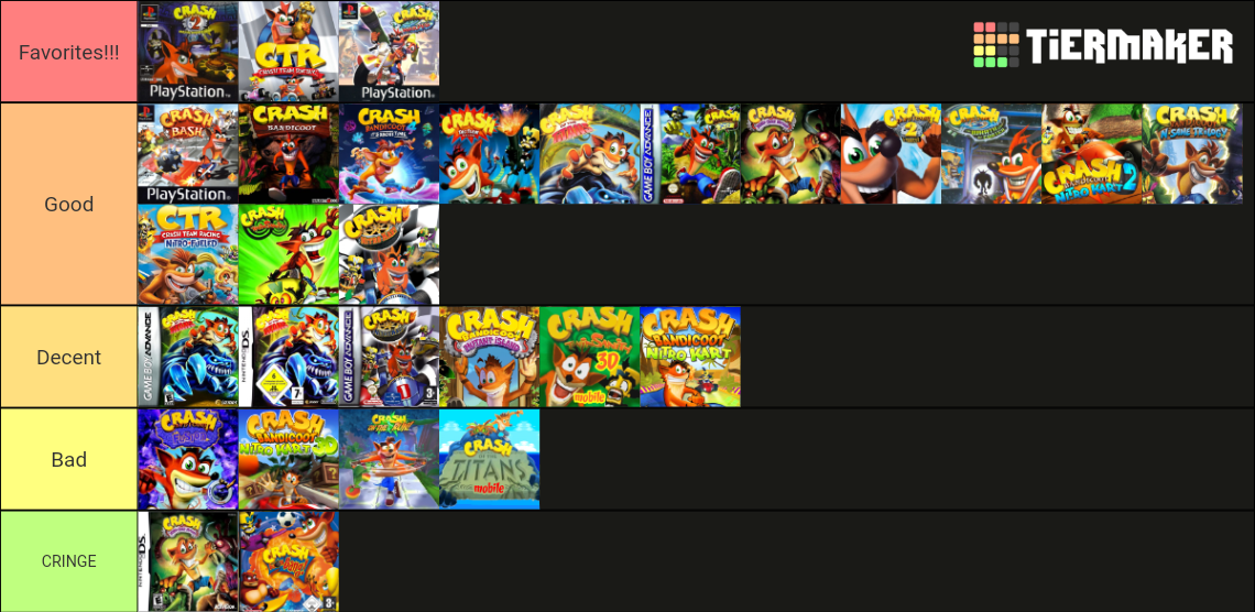 Crash Bandicoot ALL GAMES - by Crash Zone Tier List (Community Rankings ...