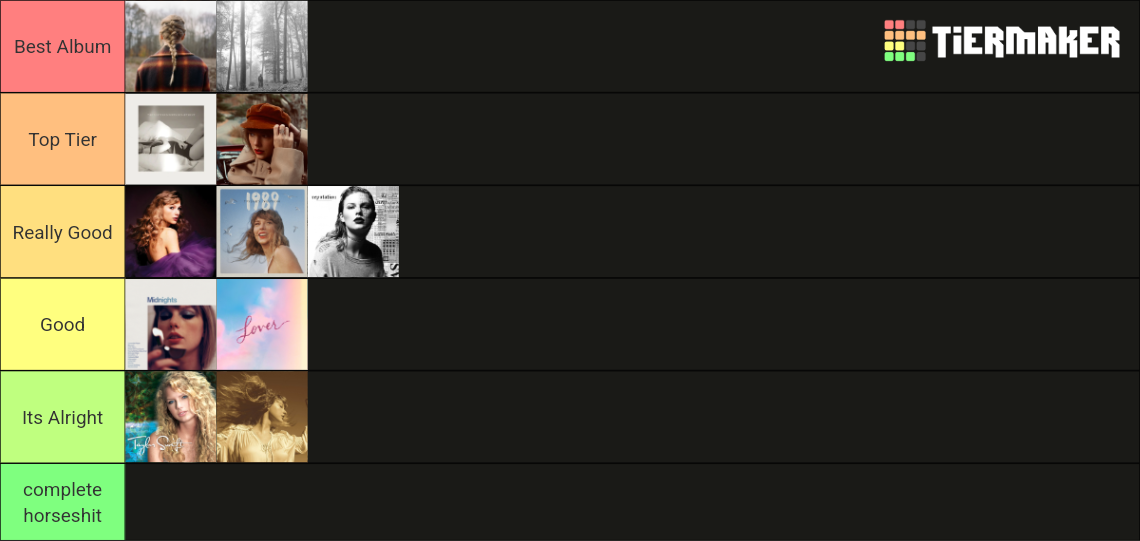All Taylor Swift albums (TTPD INCLUDED) Tier List (Community Rankings ...