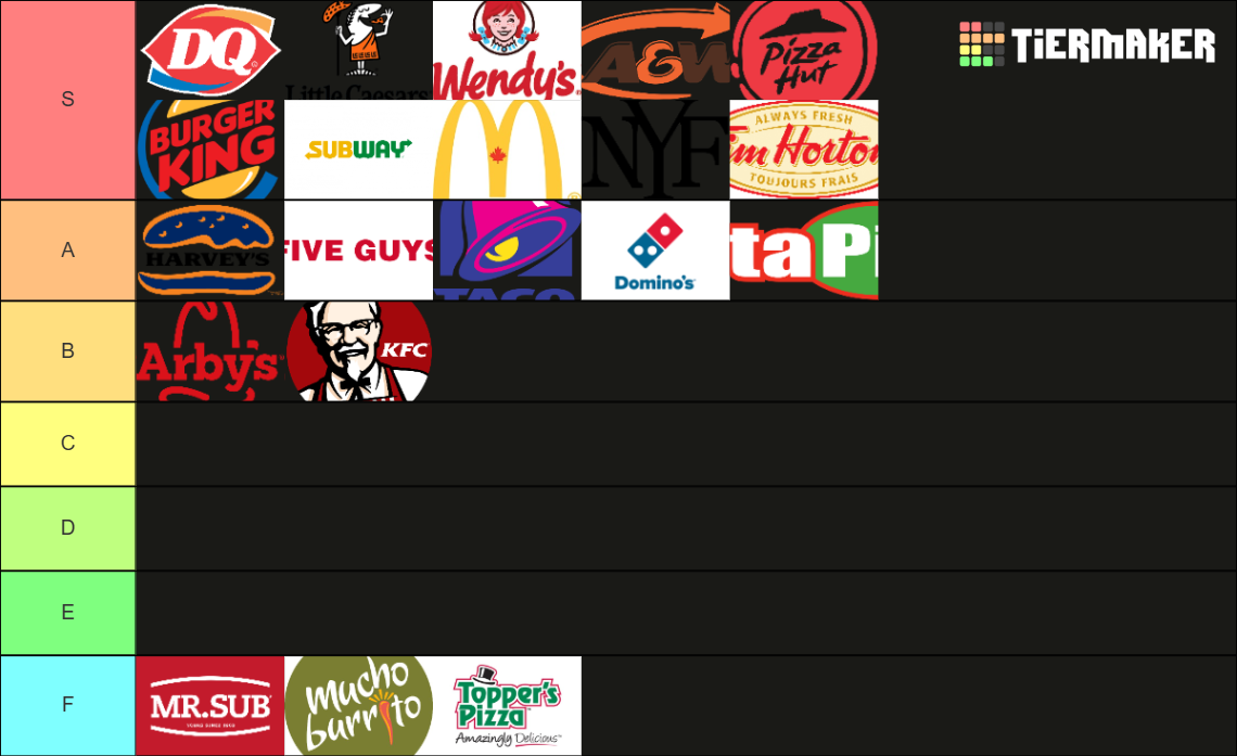 Canadian fast food Tier List (Community Rankings) - TierMaker